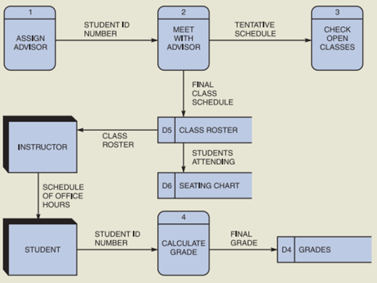 Solved Study the scenario and complete the questions that | Chegg.com