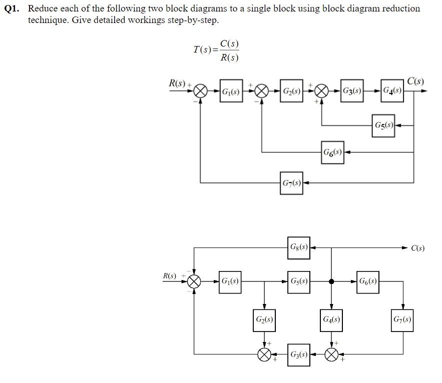 Solved Q1. Reduce each of the following two block diagrams | Chegg.com