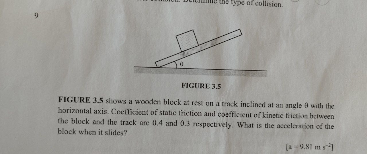 Solved FIGURE 3.5 FIGURE 3.5 shows a wooden block at rest on | Chegg.com