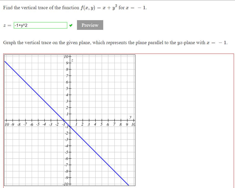 Solved Find the vertical trace of the function f(x,y)=x+y2 | Chegg.com