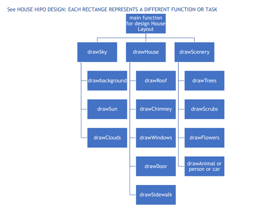 The final project for COP1000 is an individual | Chegg.com
