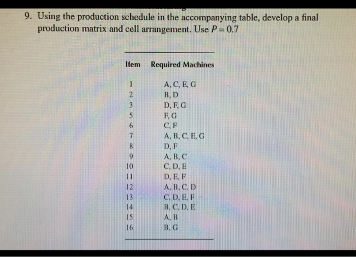 Solved 9. Using the production schedule in the accompanying | Chegg.com