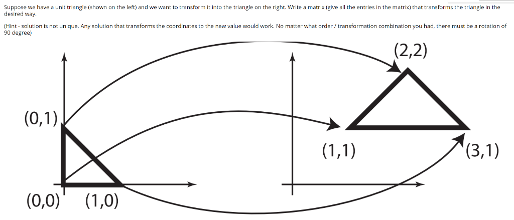 Solved Suppose we have a unit triangle (shown on the left) | Chegg.com