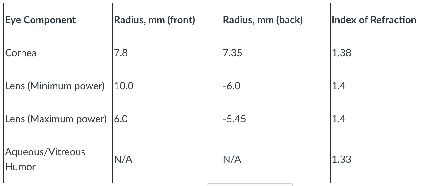 Solved Consider the properties of the lens system of the | Chegg.com
