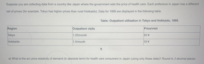 Solved Suppose you are collecting data from a country like | Chegg.com