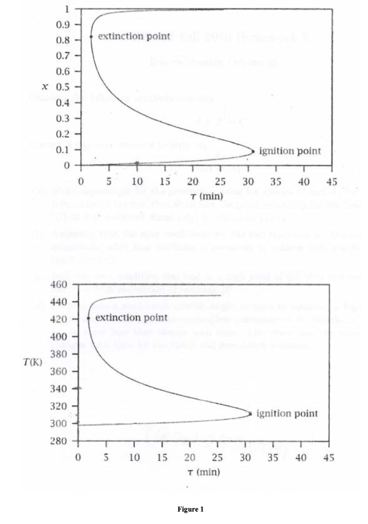 Solved Consider an adiabatic CSTR operated to achieve the | Chegg.com