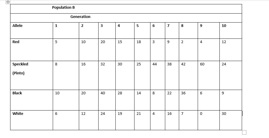 Genetic Drift or Natural Selection (Beans or Beads | Chegg.com