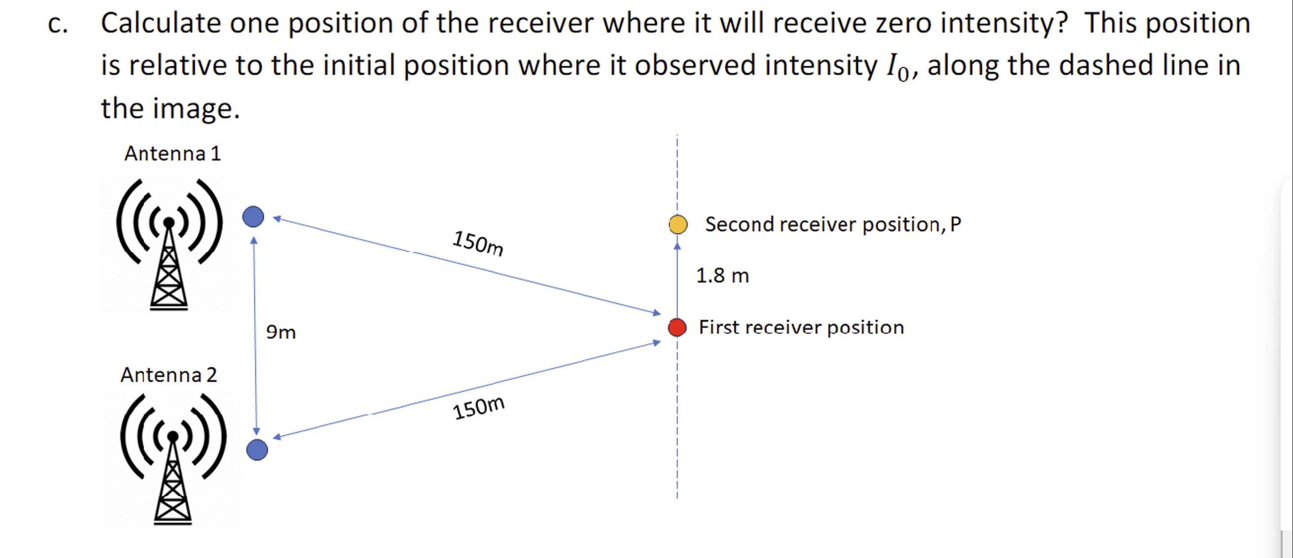 Solved c. ﻿Calculate one position of the receiver where it | Chegg.com