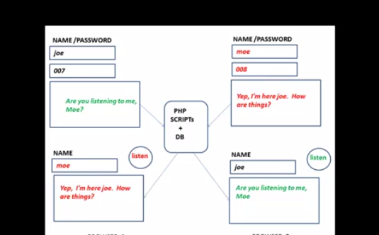 In Assignment 5 you will create a Simple Chat | Chegg.com