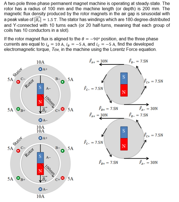 Solved Please show all the steps, and please label the | Chegg.com