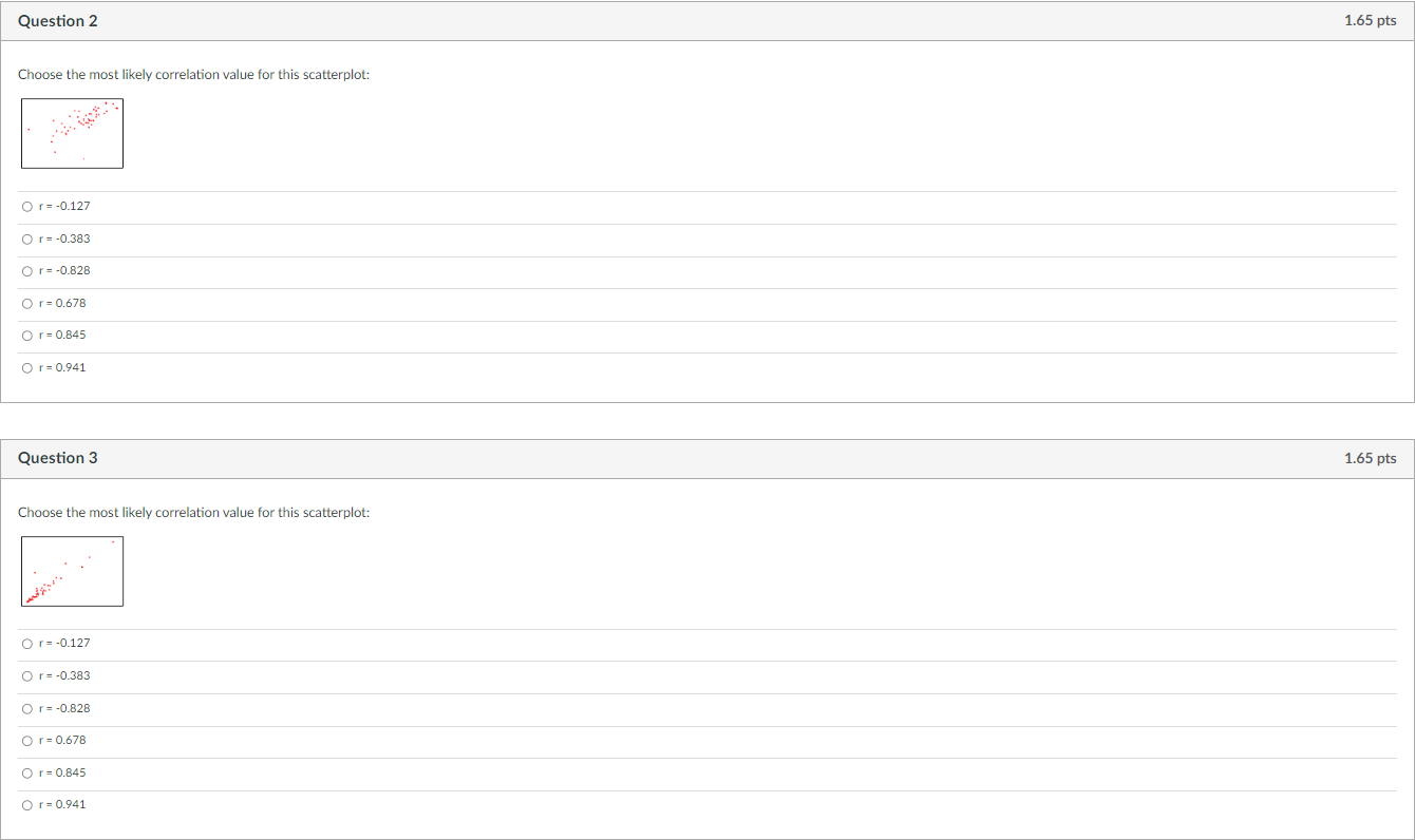 Solved Choose the most likely correlation value for this | Chegg.com
