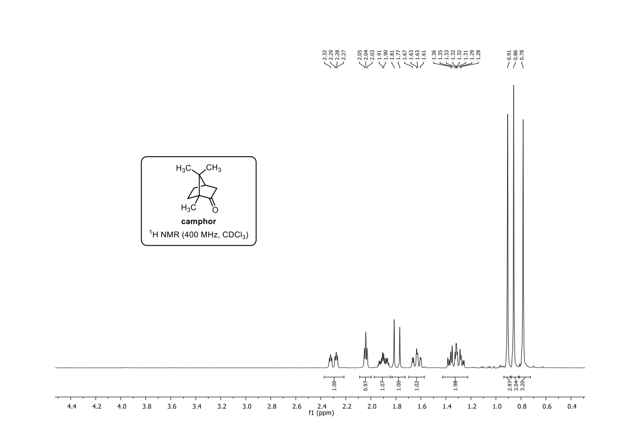Examine the 1H NMR spectrum of the borneol/isoborneol | Chegg.com