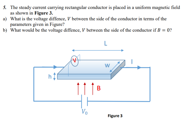 Solved 5. The steady current carrying rectangular conductor | Chegg.com