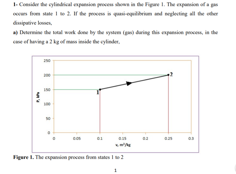 Solved 1- Consider the cylindrical expansion process shown | Chegg.com