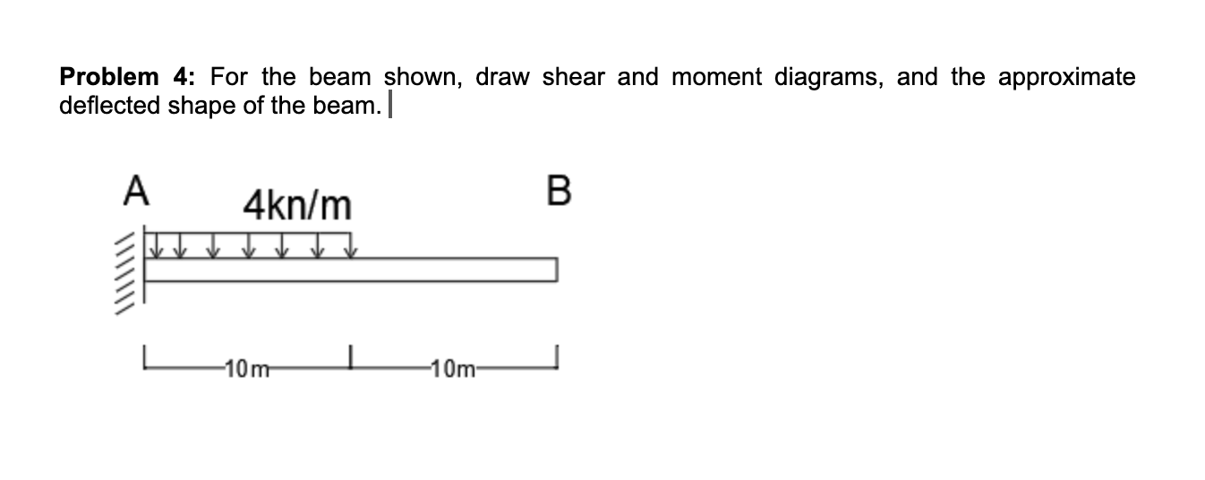 Solved Problem 4: For the beam shown, draw shear and moment | Chegg.com