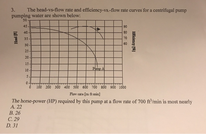 Solved 3. The head-vs-flow rate and efficiency-vs.-flow rate | Chegg.com