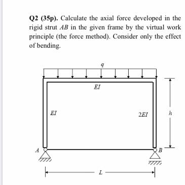 Solved Q2 (35p). Calculate the axial force developed in the | Chegg.com