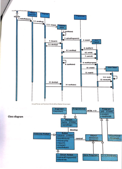 sotware sstem deals าเ1h the development of robots. | Chegg.com