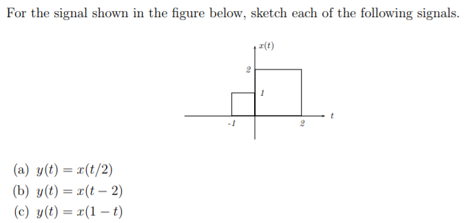 Solved For the signal shown in the figure below, sketch each | Chegg.com