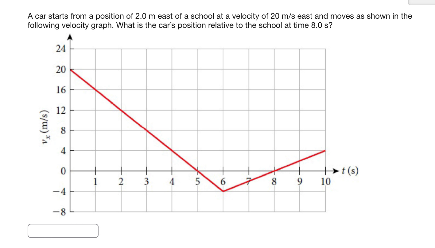 Solved A car starts from a position of 2.0m ﻿east of a | Chegg.com