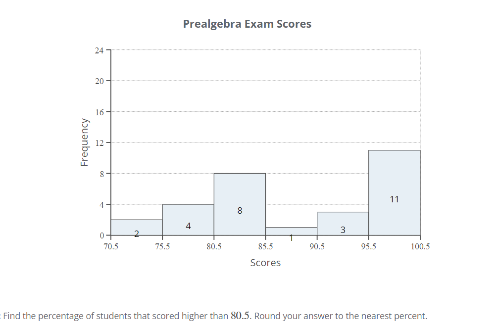 Solved Step 1 of 5 Find The Number Of The Class Containing Chegg solved-step-1-of-5-find-the-number-of-the-class-containing-chegg