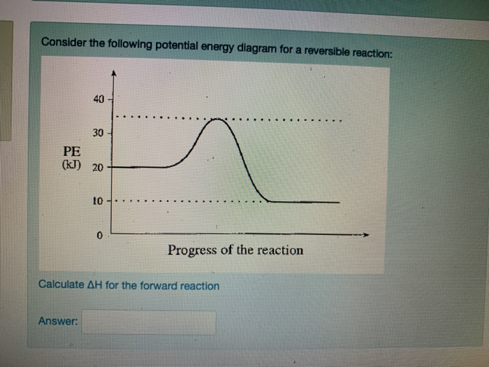 Solved Consider the following potential energy diagram for a | Chegg.com