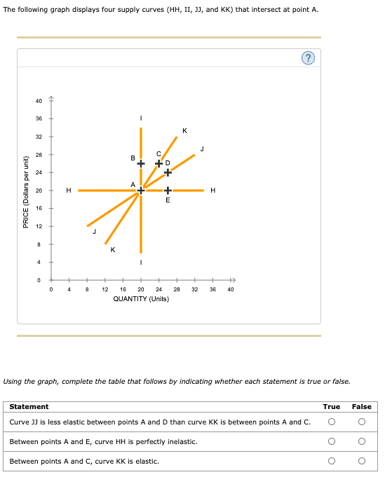 Solved Point A: (20,20) Point E: (26,20) Point D: | Chegg.com