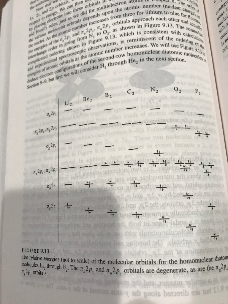 Solved 5. Consider the photoelectron spectrum shown for CO. | Chegg.com