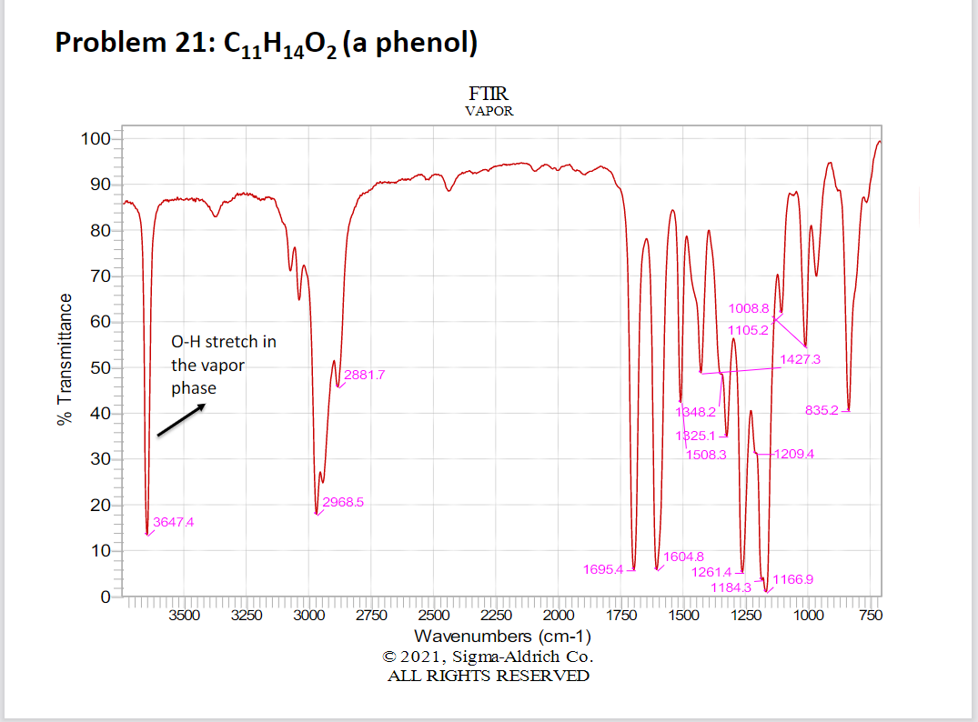 Solved Problem 21: C11H14O2 (a phenol)Problem 21: C11H14O2 | Chegg.com