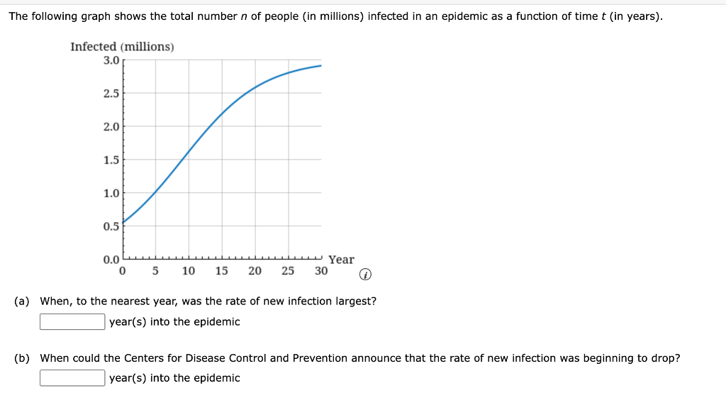 Solved The following graph shows the total number n of | Chegg.com