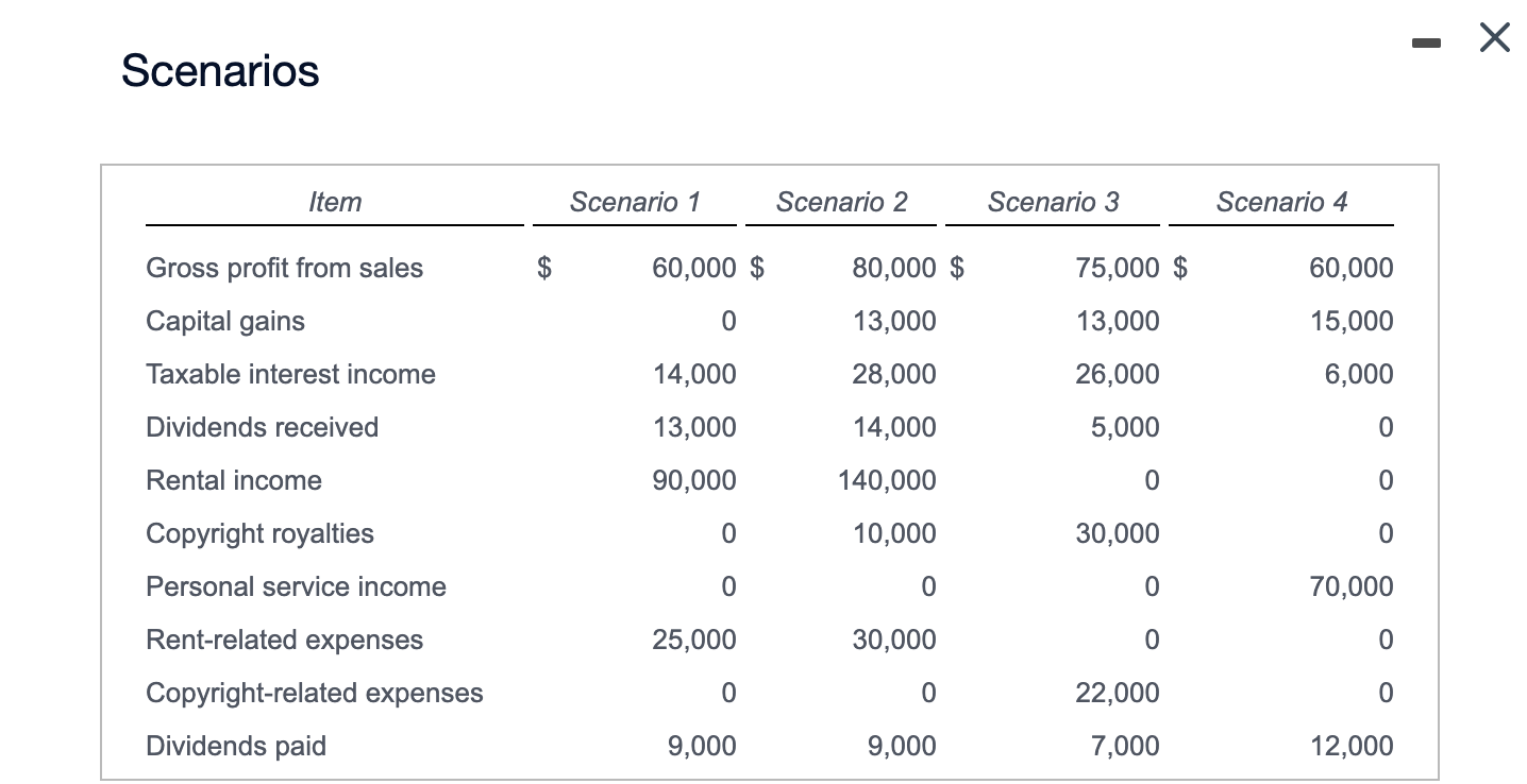 For each scenario, calculate the adjusted ordinary | Chegg.com