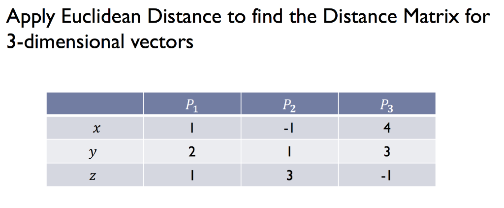 Solved Apply Euclidean Distance to find the Distance Matrix | Chegg.com