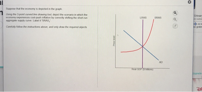 Solved Suppose that the economy is depicted in the graph. Q) | Chegg.com