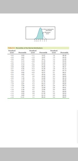 TABLE 21.1 Critical values of the Normal | Chegg.com