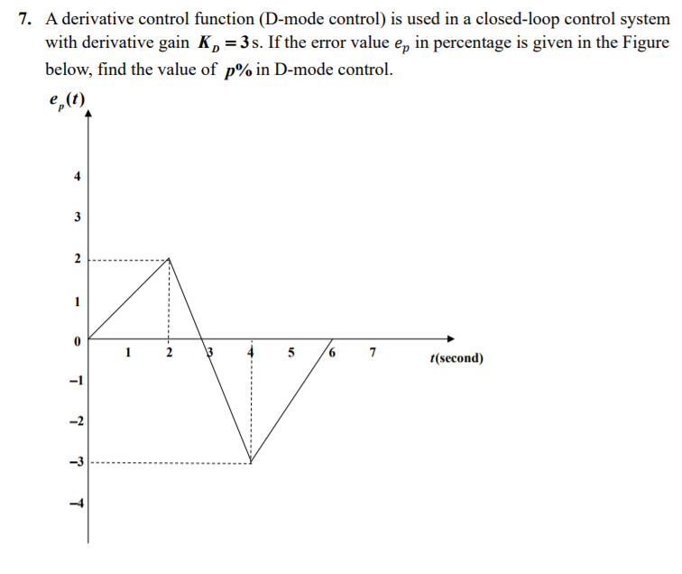 7. A derivative control function (D-mode control) is | Chegg.com