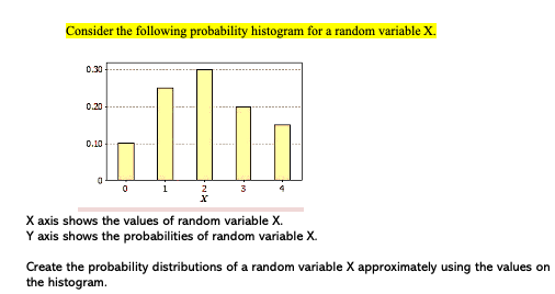 Solved Consider the following probability histogram for a | Chegg.com
