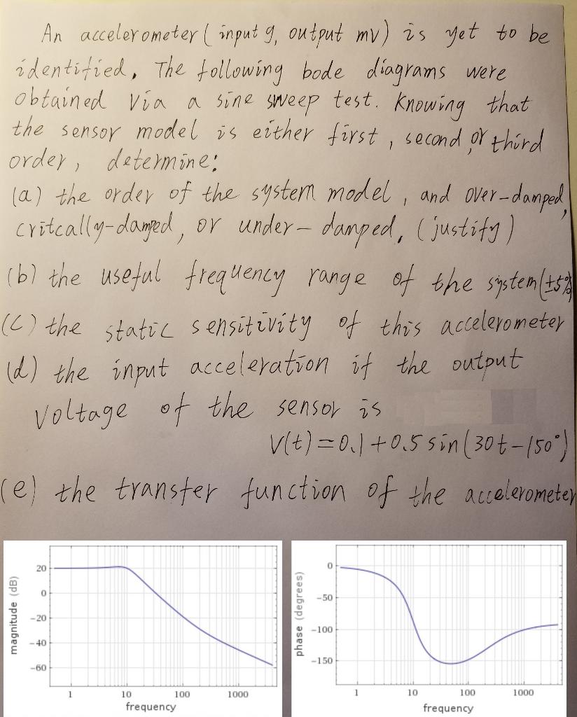 Solved An accelerometer (input g output mv) is yet to be | Chegg.com