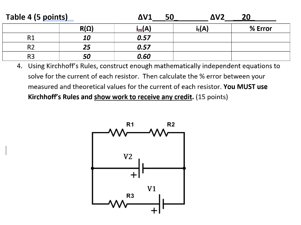 Solved Table 4 (5 points) AV1_ 50 AV2_ 20 R(2) im(A) it(A) % | Chegg.com