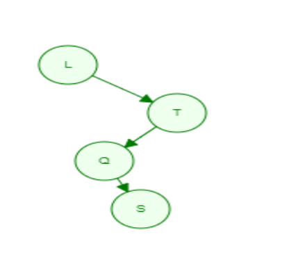 Solved Draw the 1-D array that is obtained to store the | Chegg.com