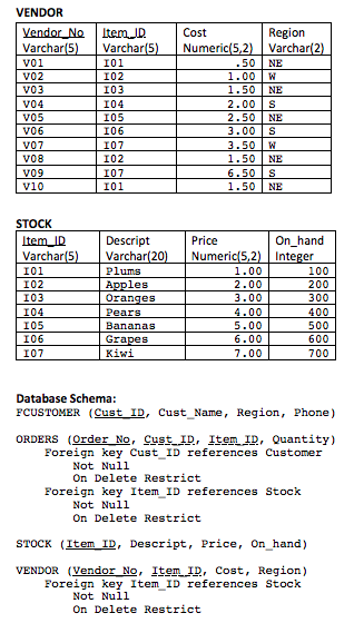 Solved Need Help With Sql Homework Looking For Solution