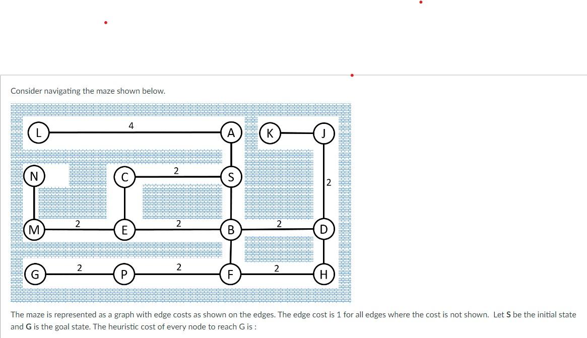 Solved The maze is represented as a graph with edge costs as | Chegg.com