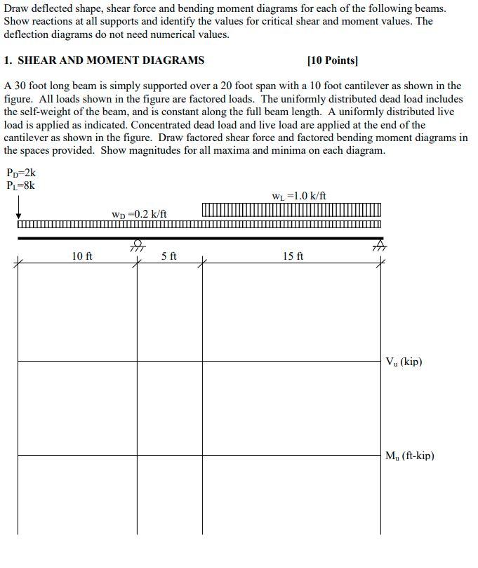 Solved Draw deflected shape, shear force and bending moment | Chegg.com