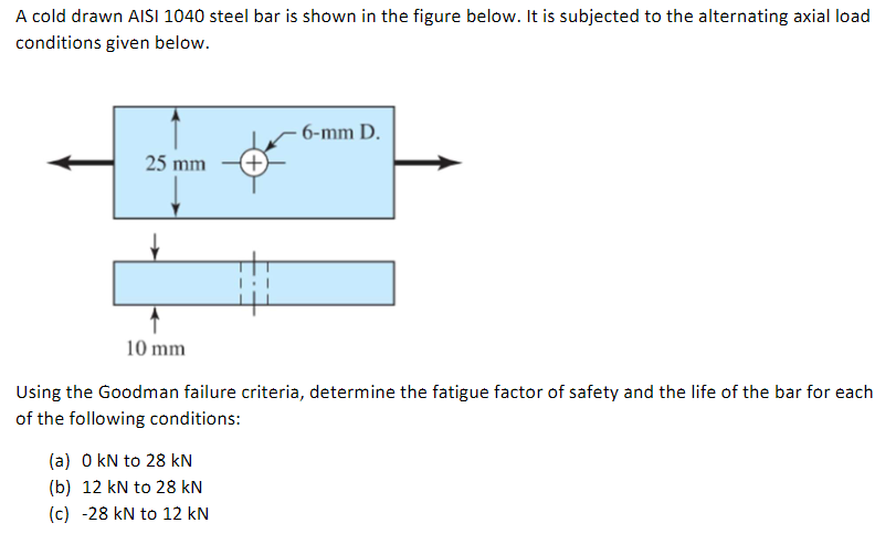 Solved A cold drawn AISI 1040 steel bar is shown in the | Chegg.com