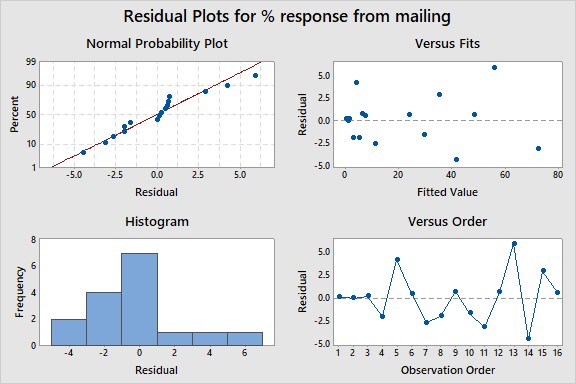 Solved What conclusions can be made from the graphs shown in | Chegg.com