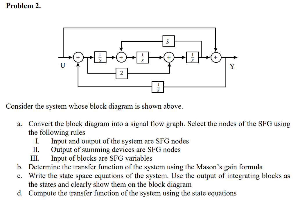 Solved Problem 2. Consider the system whose block diagram is | Chegg.com