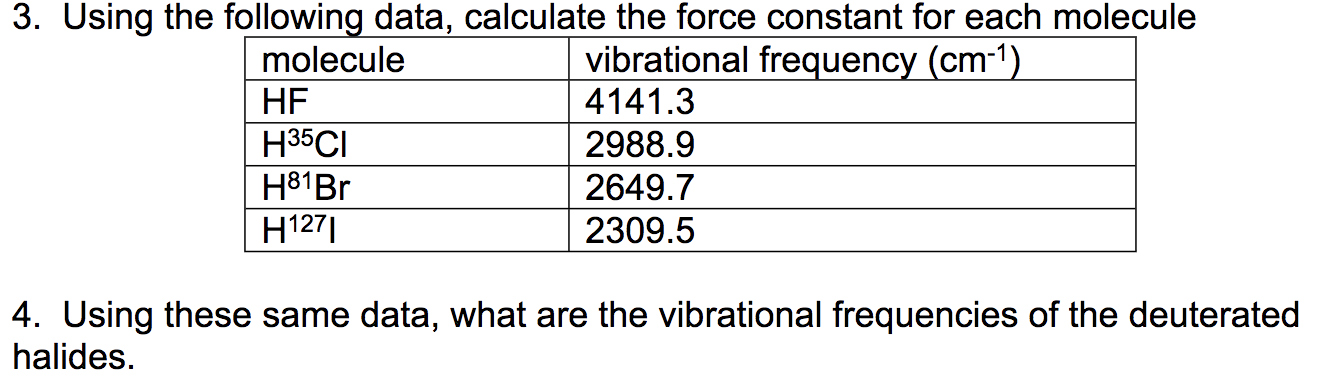 Solved 3. Using the following data, calculate the force | Chegg.com