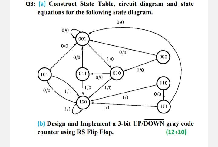 Solved 23: (a) Construct State Table, circuit diagram and | Chegg.com