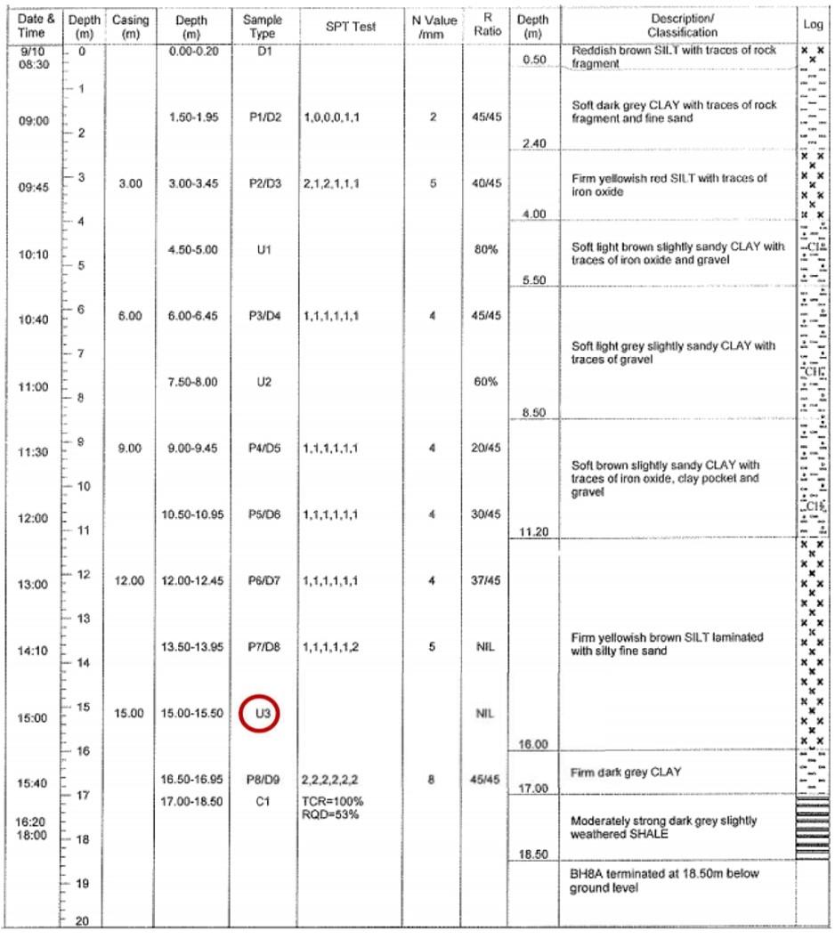 Determine unit weight and saturated unit weight of | Chegg.com