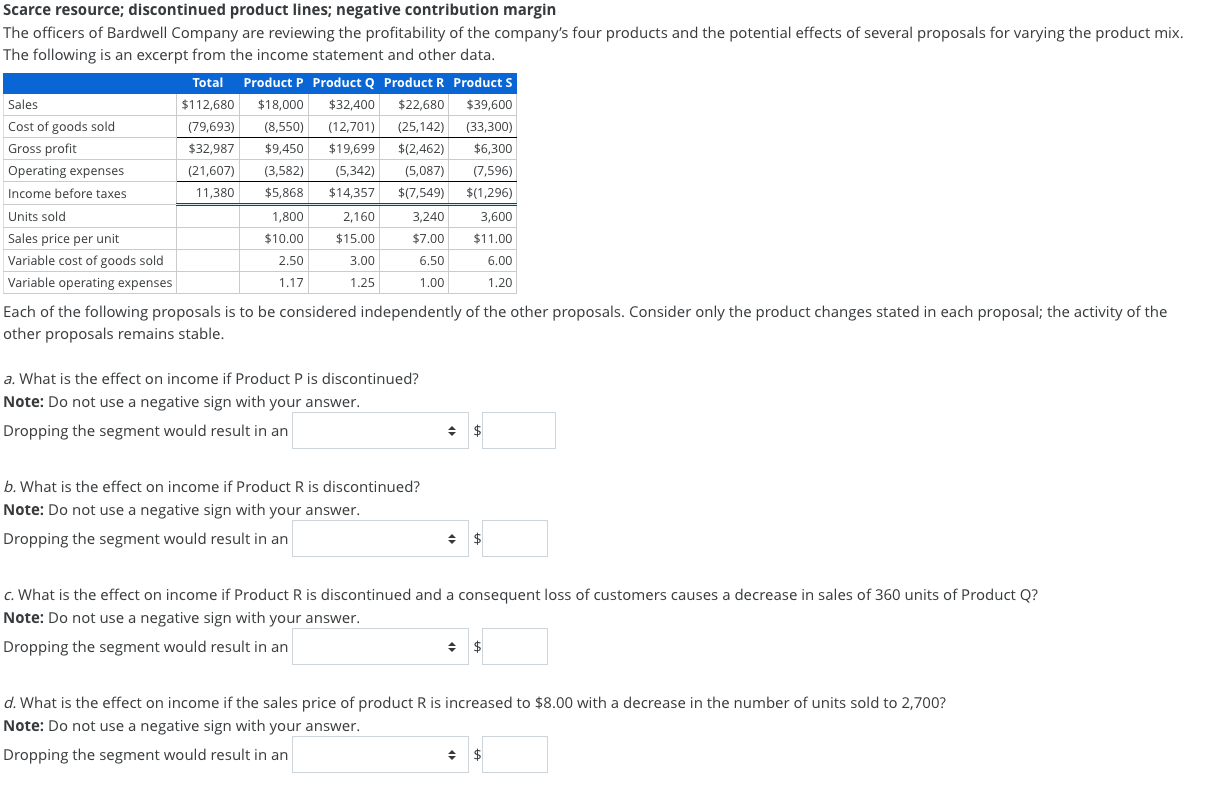 Solved Scarce resource; discontinued product lines; negative | Chegg.com