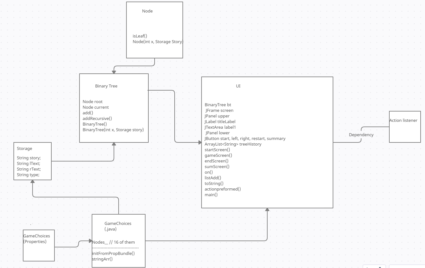 Solved eexplain this uml diagram and how are they interact | Chegg.com
